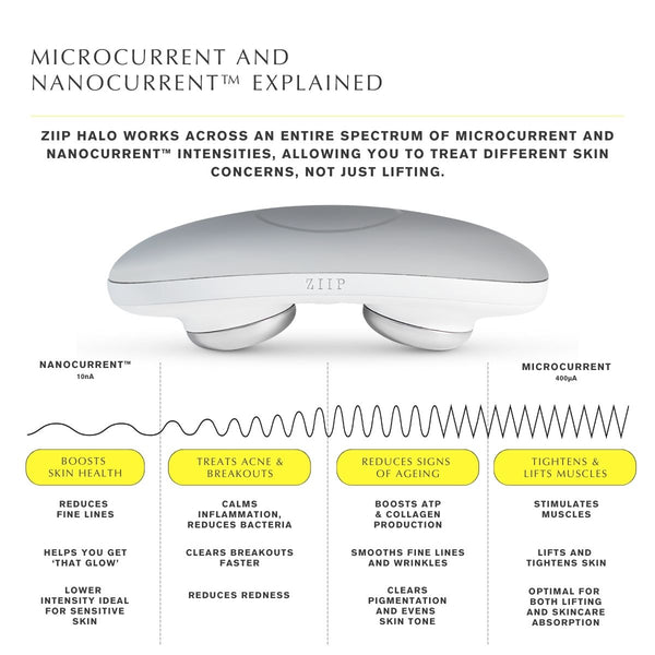 Microcurrent Facial Device | ZIIP HALO – ZIIP UK